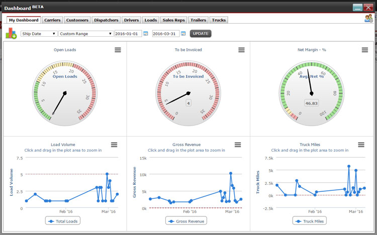 Best Trucking Software Comparison & Reviews 2025