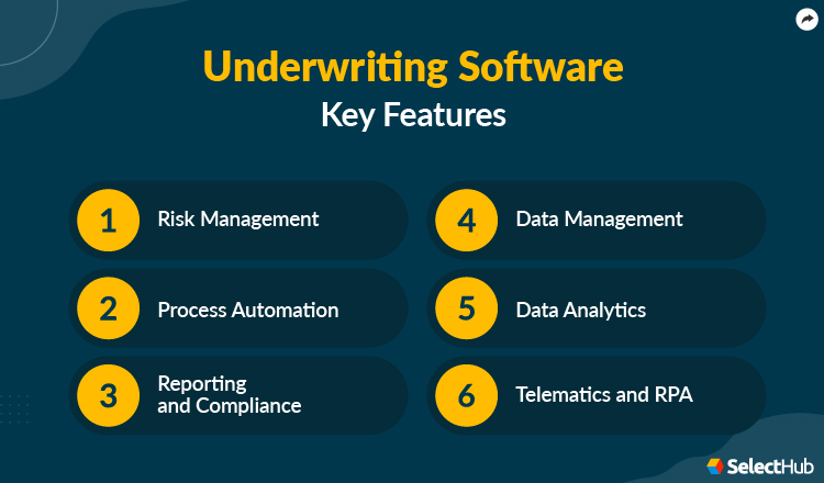 Underwriting V3