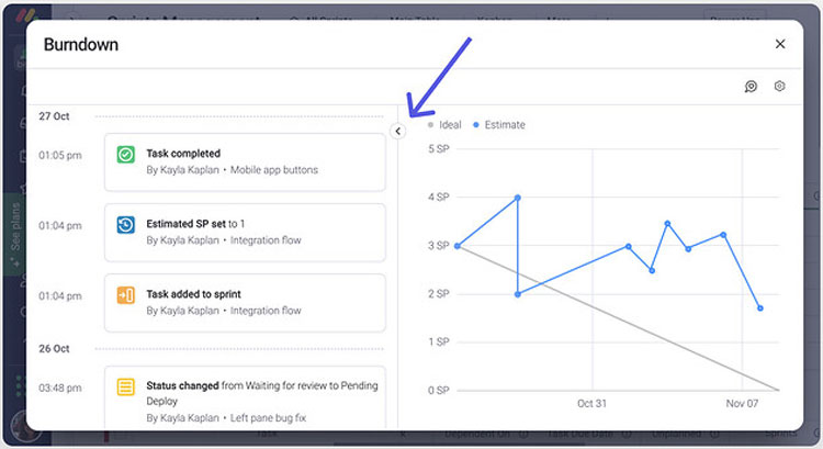 Project Management Phases - 2024 Comprehensive Guide