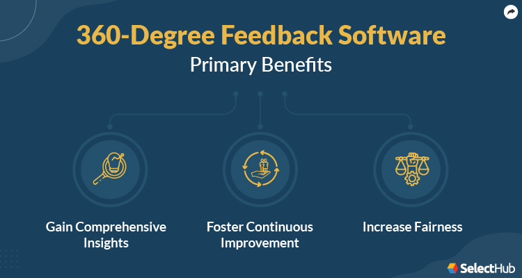 Best 360 Degree Feedback Software Comparison & Reviews 2025
