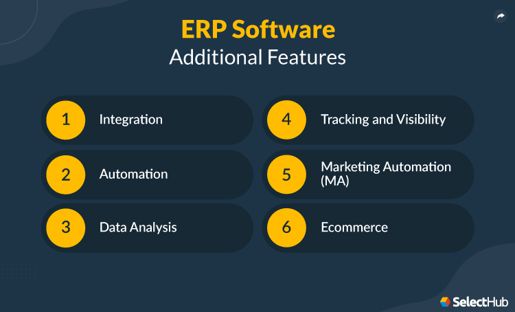 ERP Features | Comprehensive List Of Key Capabilities