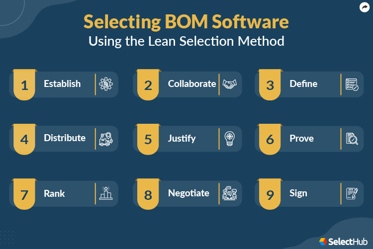 Best Bill Of Materials Software Comparison & Reviews 2025