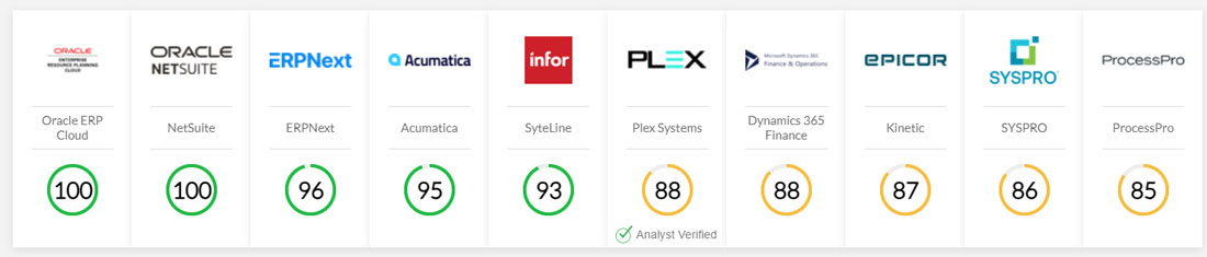 Best Bill Of Materials Software Comparison & Reviews 2025