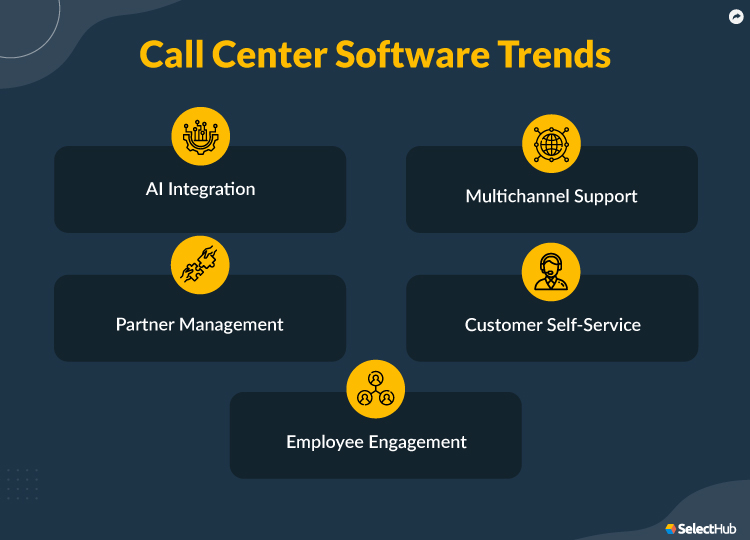 Top Call Center Software Of 2025 | Comparison and Reviews