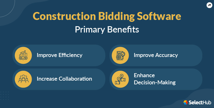 Best Construction Bidding Software Comparison & Reviews 2025