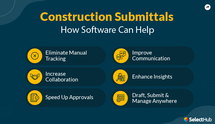 What Is A Construction Submittal? 2025 Comprehensive Guide