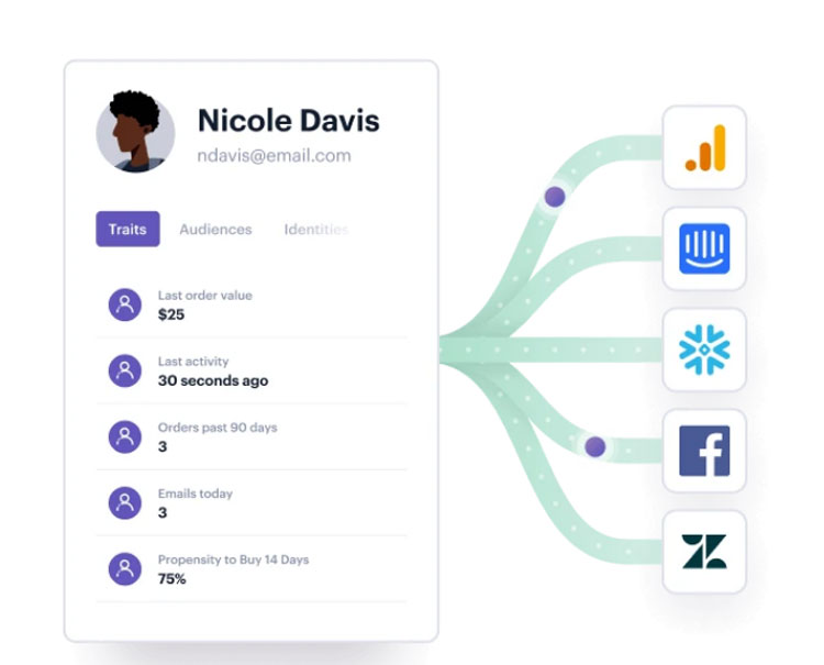 Best Customer Data Platforms Comparison & Reviews 2025