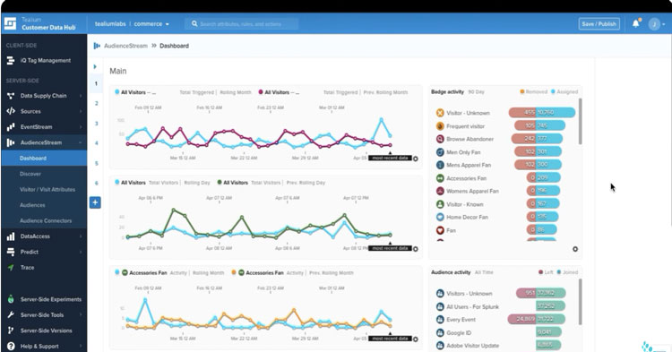 Best Customer Data Platforms Comparison & Reviews 2024