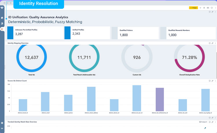 Best Customer Data Platforms Comparison & Reviews 2025