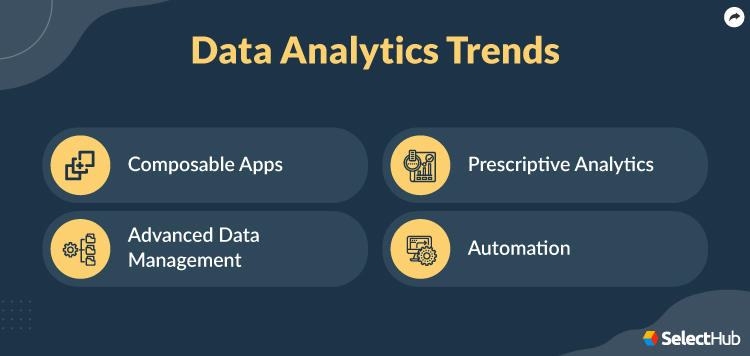 Best Data Analytics Software Comparison & Reviews 2025