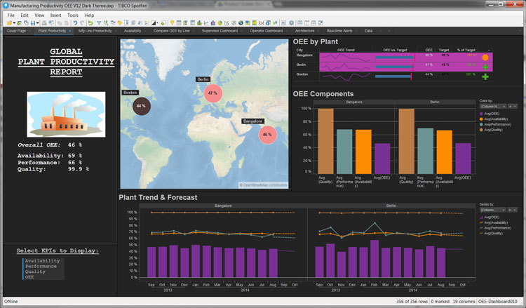 Best Data Analytics Software Comparison & Reviews 2025