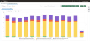 Best Demand Planning Software Tools For 2024
