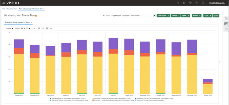 Best Demand Planning Software Tools For 2024