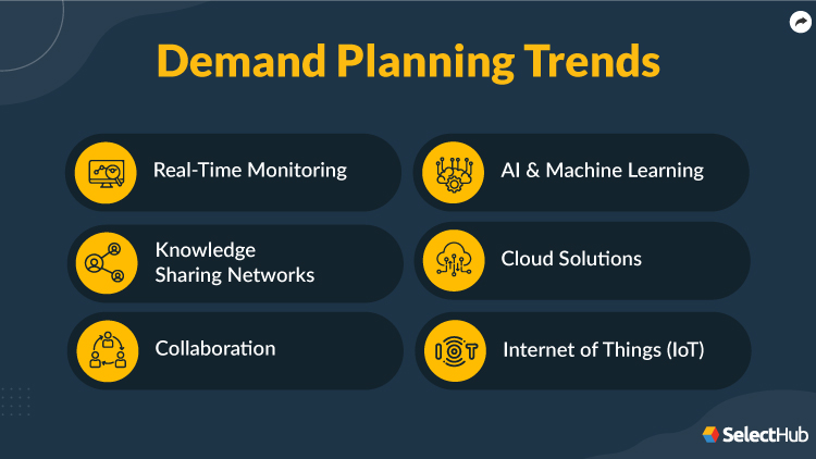 Best Demand Planning Software Tools For 2024