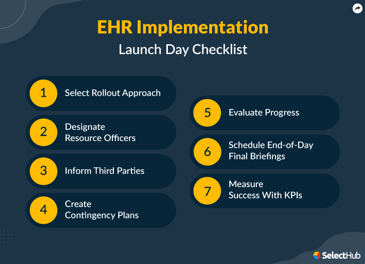 Ehr Implementation Process