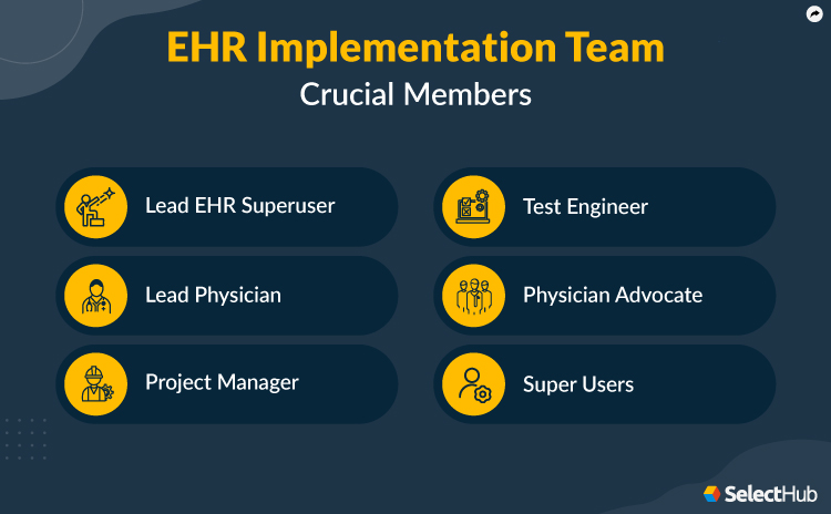 EHR Implementation - 2025 Comprehensive Guide