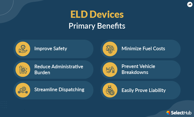 What Are ELD Devices? 2025 Comprehensive Guide