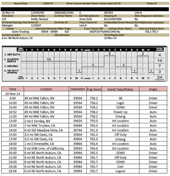 What Are ELD Devices? 2025 Comprehensive Guide