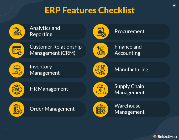 ERP Features | Comprehensive List Of Key Capabilities