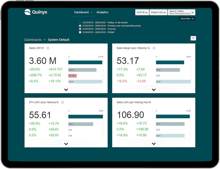 Best Employee Scheduling Software Tools Comparison 2023