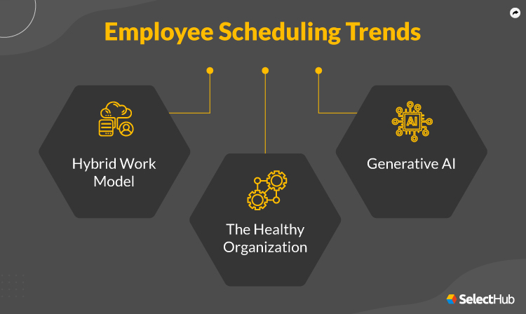 Best Employee Scheduling Software Tools Comparison 2025