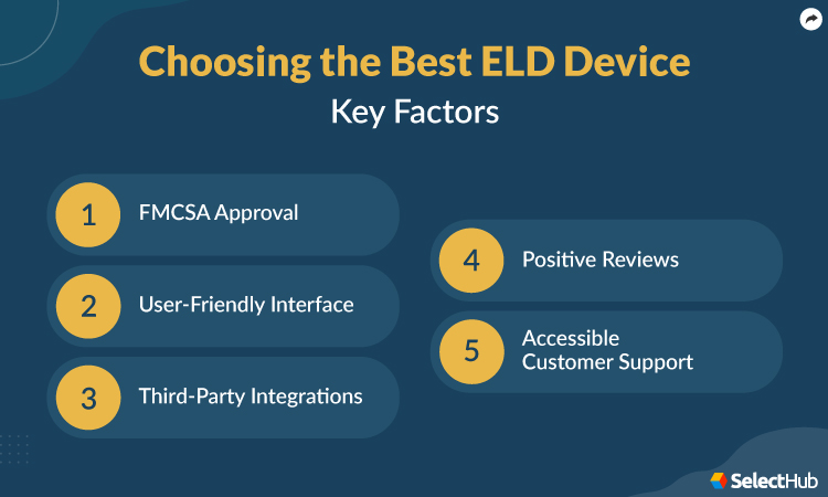 What Are ELD Devices? 2025 Comprehensive Guide