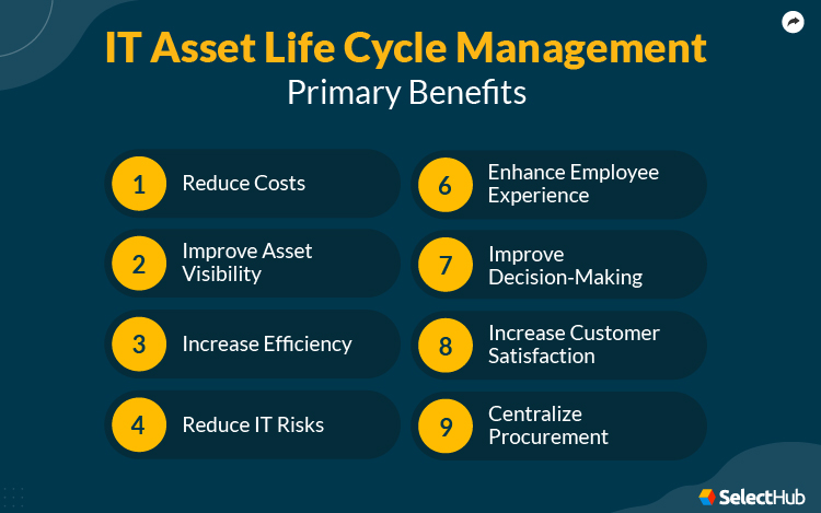 IT Asset Life Cycle Management - 2025 Ultimate Guide
