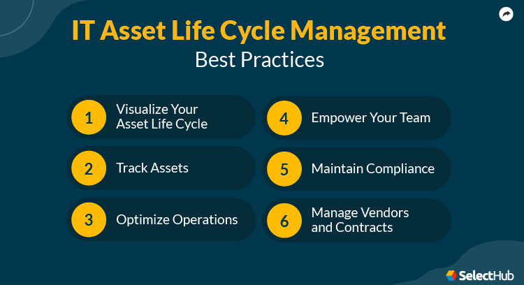 IT Asset Life Cycle Management - 2025 Ultimate Guide