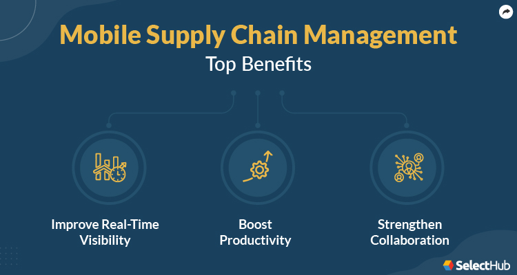 Mobile Supply Chain - 2026 Comprehensive Guide