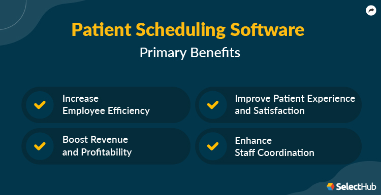 Best Patient Scheduling Software System Comparison 2025