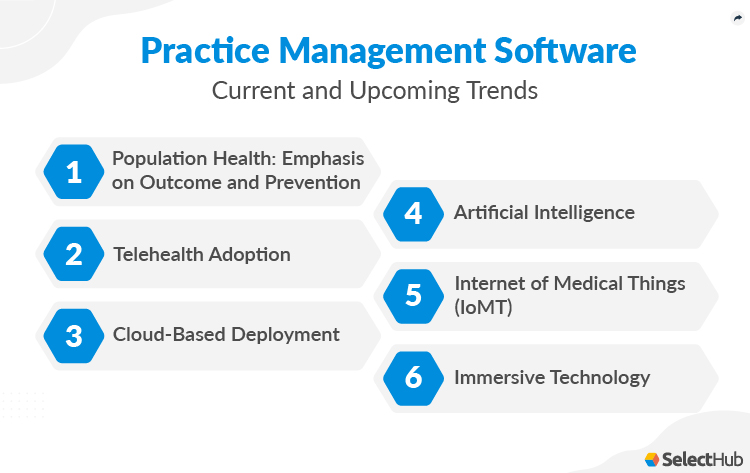 Best Medical Practice Management Software Systems 2025
