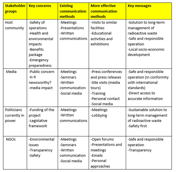Stakeholder Analysis - 2025 Comprehensive Guide
