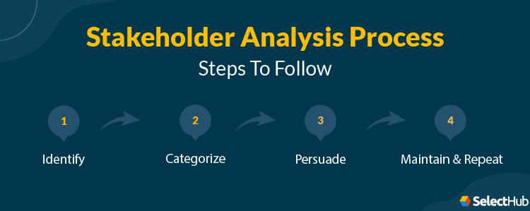 Stakeholder Analysis - 2025 Comprehensive Guide