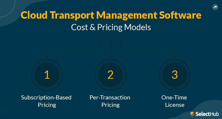 5 Best Cloud Transportation Management Systems (TMS) Of 2025