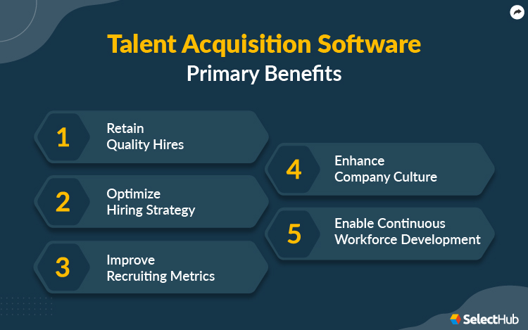 Best Talent Acquisition Software Comparison & Reviews 2025