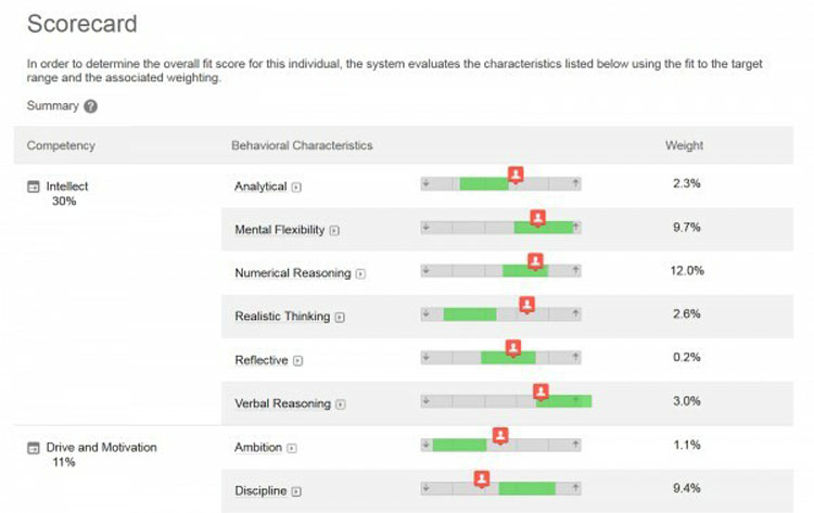 Best Talent Acquisition Software Comparison & Reviews 2024