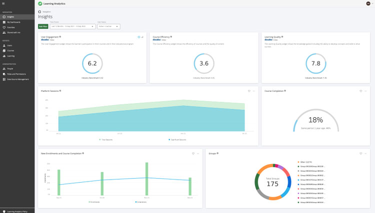 Learning Management Systems (LMS) Comparison Chart