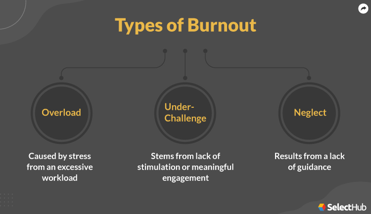 Fighting Burnout | 2025 Comprehensive Guide