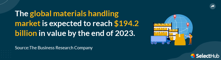 WMS Integration - 2026 Comprehensive Guide