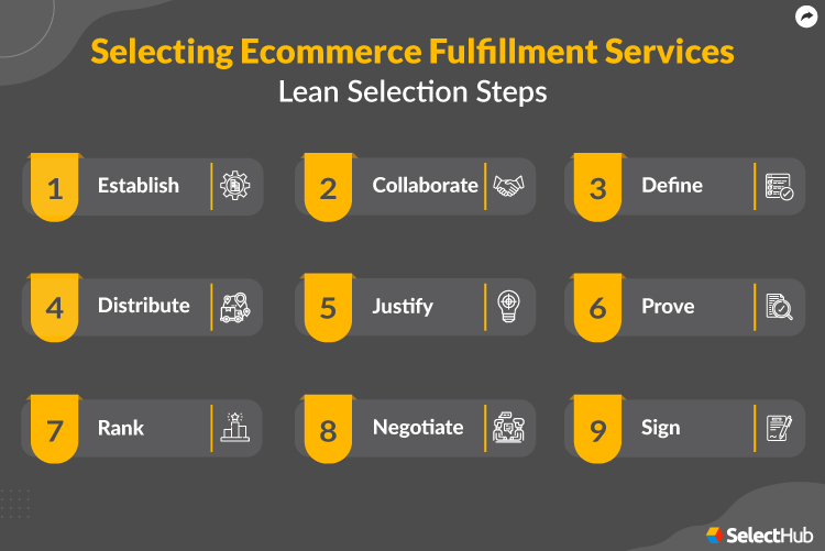 What Is eCommerce Fulfilment? 2025 Comprehensive Guide
