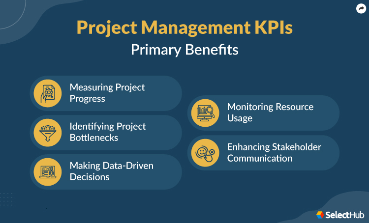 Top Project Management KPIs | 2025 Comprehensive Guide