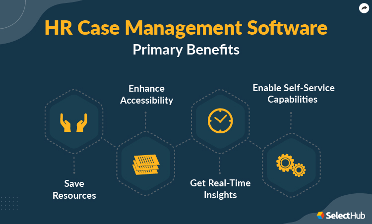 Hr Case Management Tools: Benefits And How To Use Them – PMBUUY