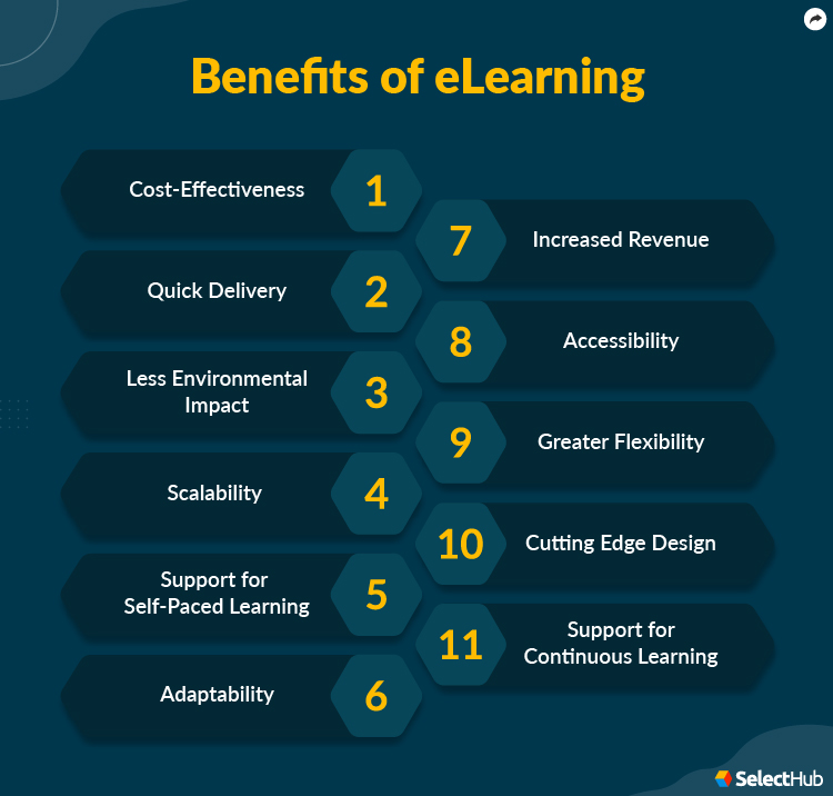 Top 5 Lms Benefits For Students Infographic Elearning Infographics