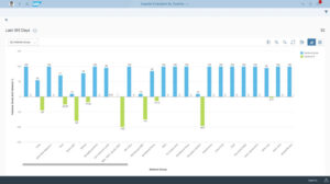 Best Enterprise Distribution Software For 2025