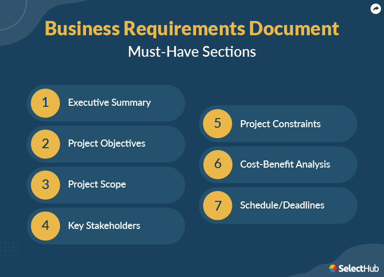 What is a Business Requirements Document? 2025 Guide