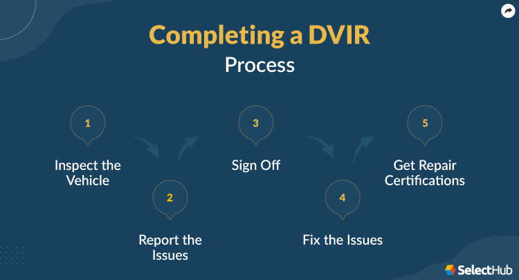 What Is DVIR? 2025 Comprehensive Guide