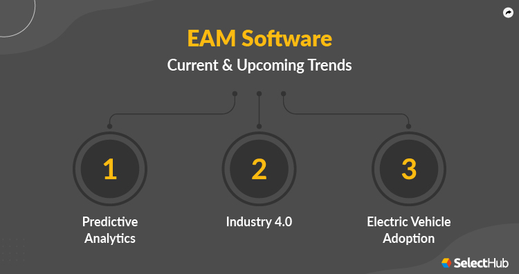 Top EAM Software 2025 | Enterprise Asset Management Solutions