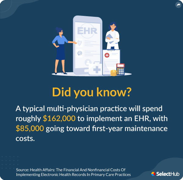 EHR Implementation Cost Breakdown In 2024 Cost Of EHR ehr-implementation-cost-breakdown-in-2024-cost-of-ehr