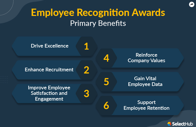 Employee Recognition Awards | 2025 Comprehensive Guide