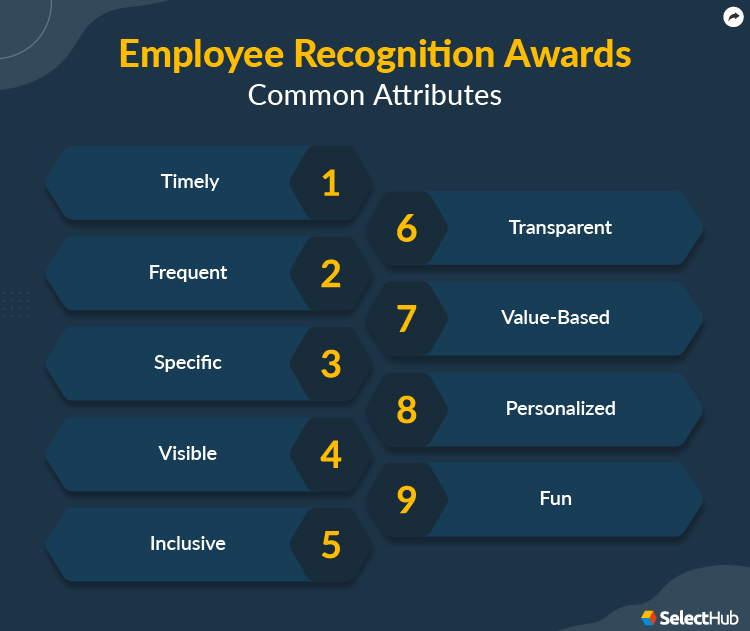 Employee Recognition Awards | 2025 Comprehensive Guide